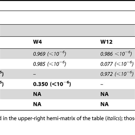 Temporal Population Structure Slatkin Maddison Test For Comparison Download Table