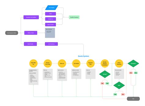 Cristy Torres Ux Ui Designer