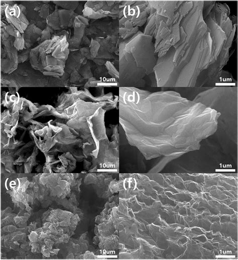 Scanning Electron Microscopy Sem Image Of A B Graphite Powder