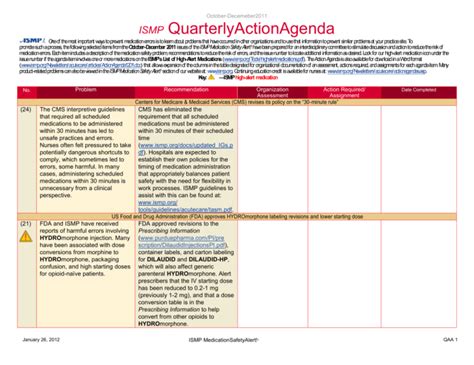 W Institute For Safe Medication Practices