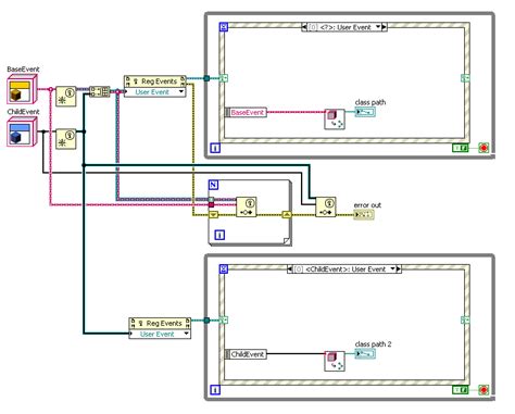 Dynamic Dispatching On User Events Page 2 User Interface Lava