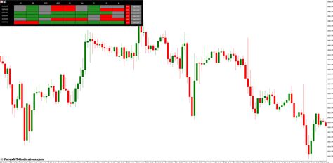 Ogt Trend Dashboard Mt5 Indicator