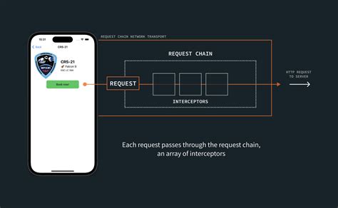 Authenticate Your Operations GraphQL Tutorials