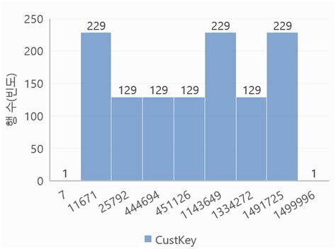 Sql Server 2022 22 통계 개체의 Autodrop 옵션 김정선의 Data 이야기