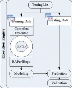 Execution Engine Entity Of The Energy Prediction Mechanism Steps Download Scientific Diagram