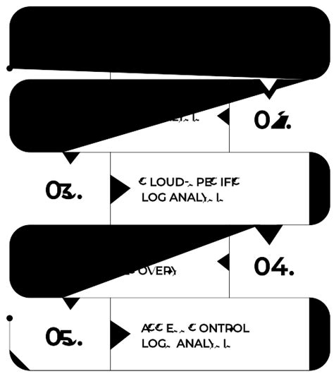 Navigating The Complexities Of Cloud Computing Forensic Science