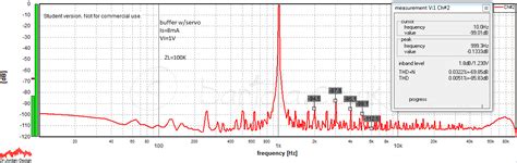 Jfet Buffer Bartola® Valves