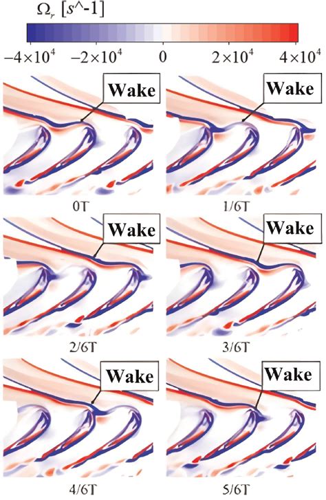 The Radial Vorticity Contour On The Middle Plane Of The Tip Clearance