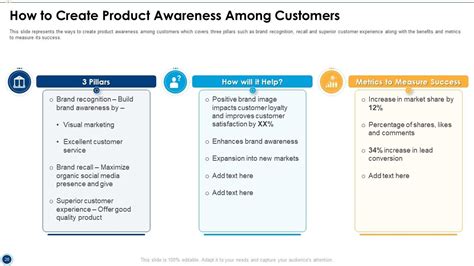 Initiatives For Customer Attrition Management To Improve Retention