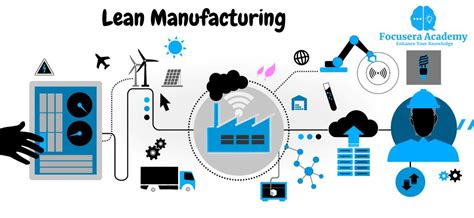 What Is Lean Manufacturing فوكسيرا للتدريب والاستشارات
