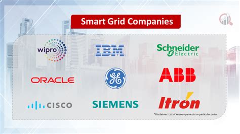 Smart Grid Companies Market Research Future