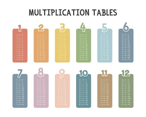 Simple Multiplication Tables Multiplication Table In Colorful Pastel