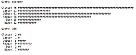 An Excerpt From The Output Of A Python Script Used For An In Class