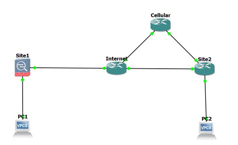 Vti Failover Recommendation Cisco Community