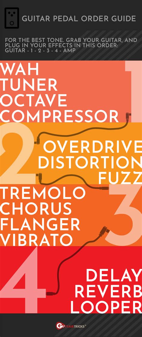 Guitar Pedal Order Chart Guitar Tricks Blog