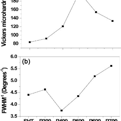 Brass Metallurgical Microstructure 1000x Magnification Of Samples A Download Scientific
