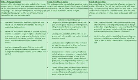 Ferndale Primary School And Nursery Computing