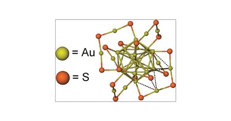 Gold Crystal Structure