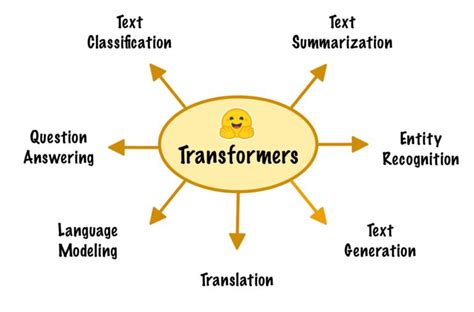Transformers Implementing NLP Models In Lines Of Code Towards Data Science