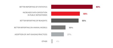 Three Approaches To Support Reproducible Research Science Editor