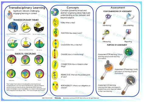 IB PYP LEARNING And TEACHING Understanding PYP