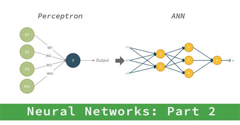 neural networks deep learning with artificial neural networks anns
