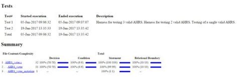 Verifying Models And Code For High Integrity Systems MATLAB Simulink