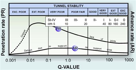 The Q Value Scale For Describing Rock Mass Quality With Hypothetical