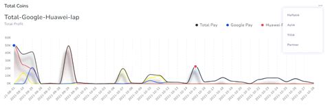 Javascript How Can I Show The Selected Graph Stack Overflow
