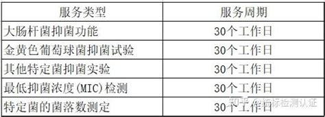 微生物菌种药物敏感性试验 知乎