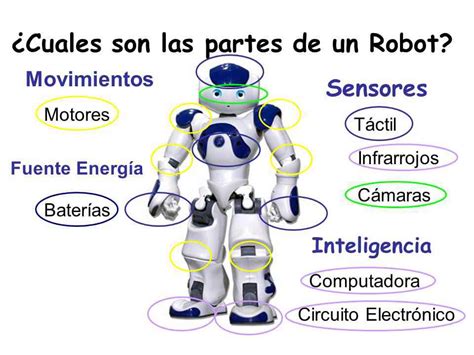 Partes Del Robot