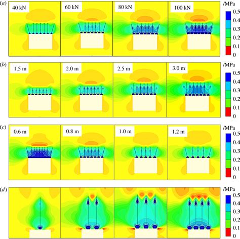 Parameters Optimization Of The Bolt And Anchor Cable A The