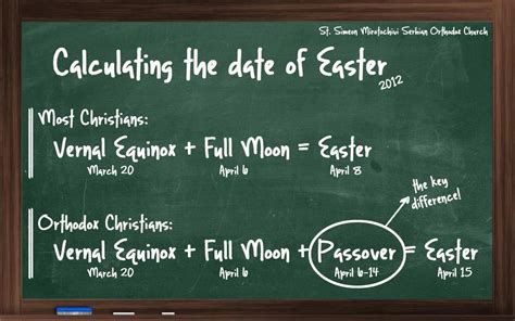 Wüstenlicht Orthodoxie Orthodoxy Calculating The Date Of Easter