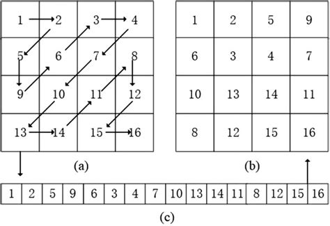 Image Encryption Algorithm Based On Cascaded Chaotic Map And Improved