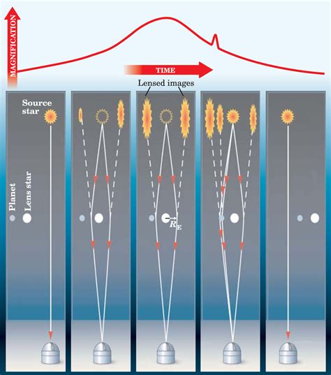 Gravitational Microlensing Reveals The Lightest Exoplanet Yet Found