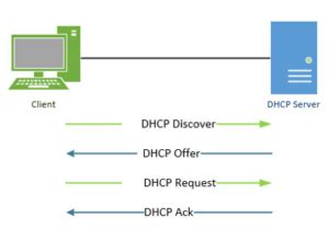 Detect Rogue DHCP Server With Wireshark Step By Step GoLinuxCloud