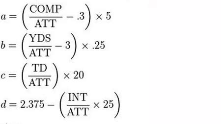 2023 Passer Rating Elfpedia Eu
