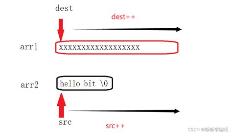 如何在vs2022中进行调试bug，调试的快捷键，debug与release之间有什么区别vs2022 Debug与realease Csdn博客