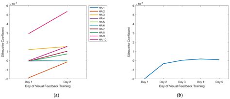 Semg Based Hand Posture Recognition And Visual Feedback Training For The Forearm Amputee