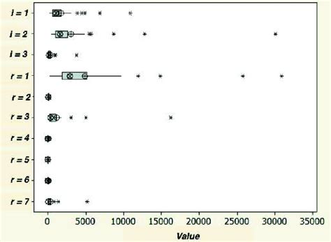 Box Plot Of The Inputs And Outputs Download Scientific Diagram