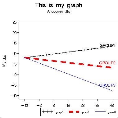 Proc Gplot All Things Considered SAS Code Fragments