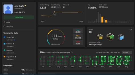 Leetcode Codingmilestone Dsa Disciplineovermotivation Keepbuilding