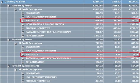 Allocation Analysis Report