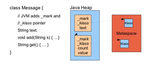 Java从永久代permgen到metaspace元空间的迁移 老k的java博客