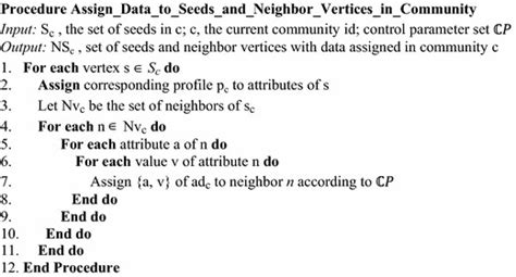 Pseudo Code Of Data Assignment To Seeds And Their Neighbors Download Scientific Diagram