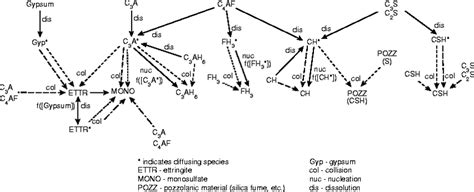 Pozzolanic Reaction Of Fly Ashes 29 Download Scientific Diagram