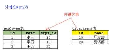 UML一一 类图关系 泛化实现依赖关联聚合组合 通俗易懂 腾讯云开发者社区 腾讯云