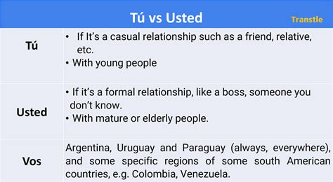 Tú Vs Usted In Spanish Full Guide With Examples Transtle