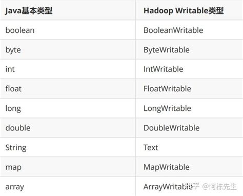 Hadoop之MapReduce思想 知乎