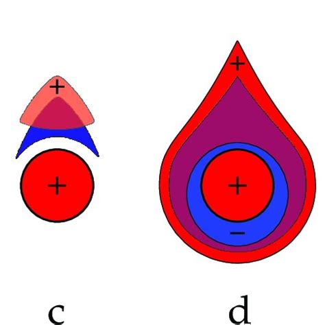 The Different Operation Regions Of Gas Filled Detectors Modified From Download Scientific